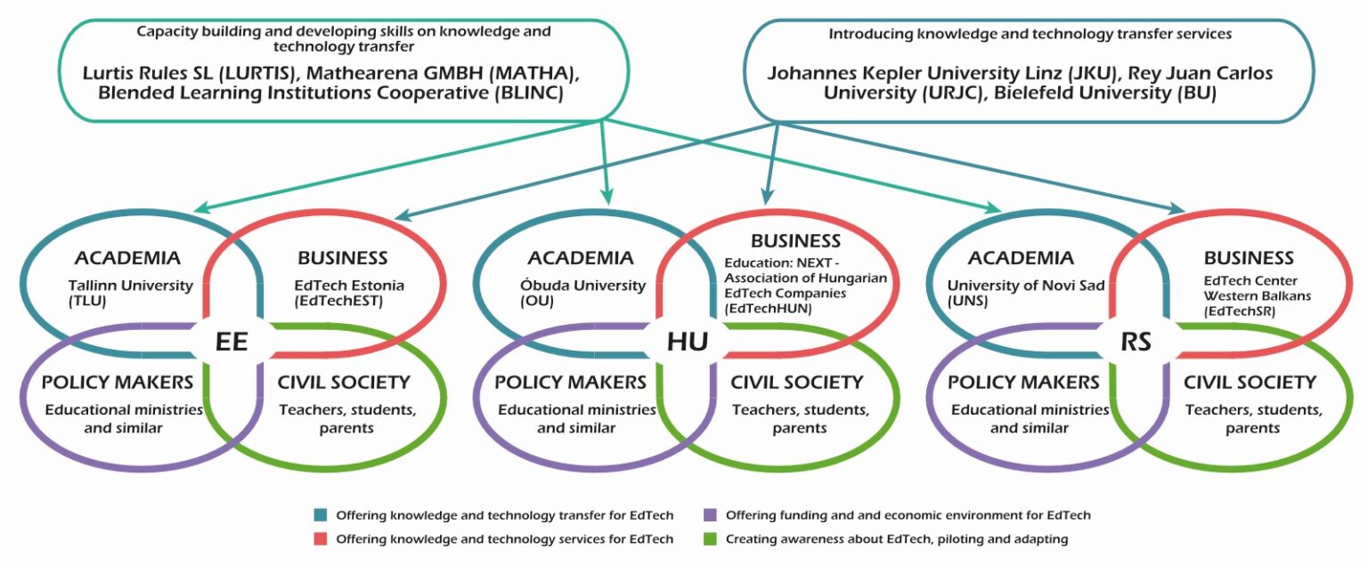 Home - EdTech Talents